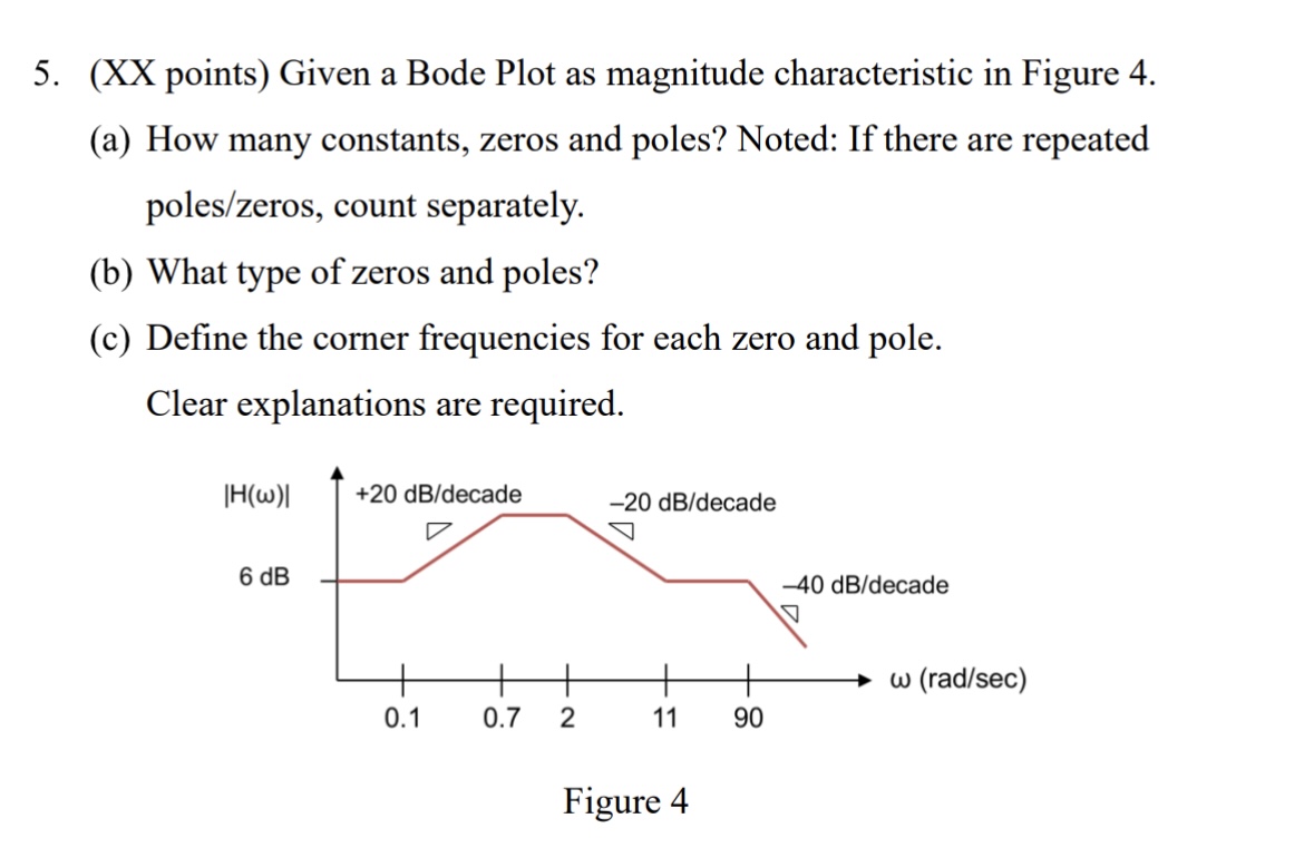Solved 5. (XX points) ﻿Given a Bode Plot as magnitude | Chegg.com