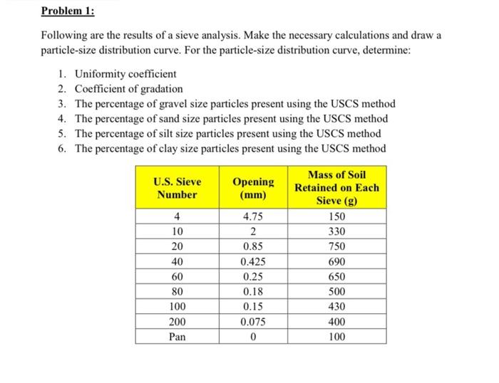 Solved Problem 1: Following are the results of a sieve | Chegg.com