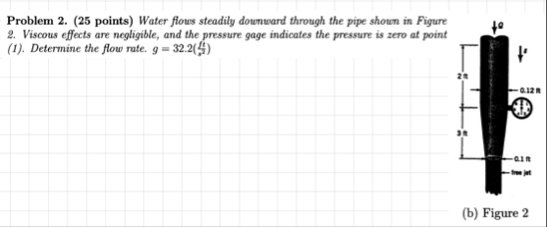 Solved Problem 2. ( 25 ﻿points) ﻿Water flous steadily | Chegg.com
