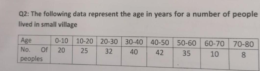 Solved Q2: The following data represent the age in years for | Chegg.com