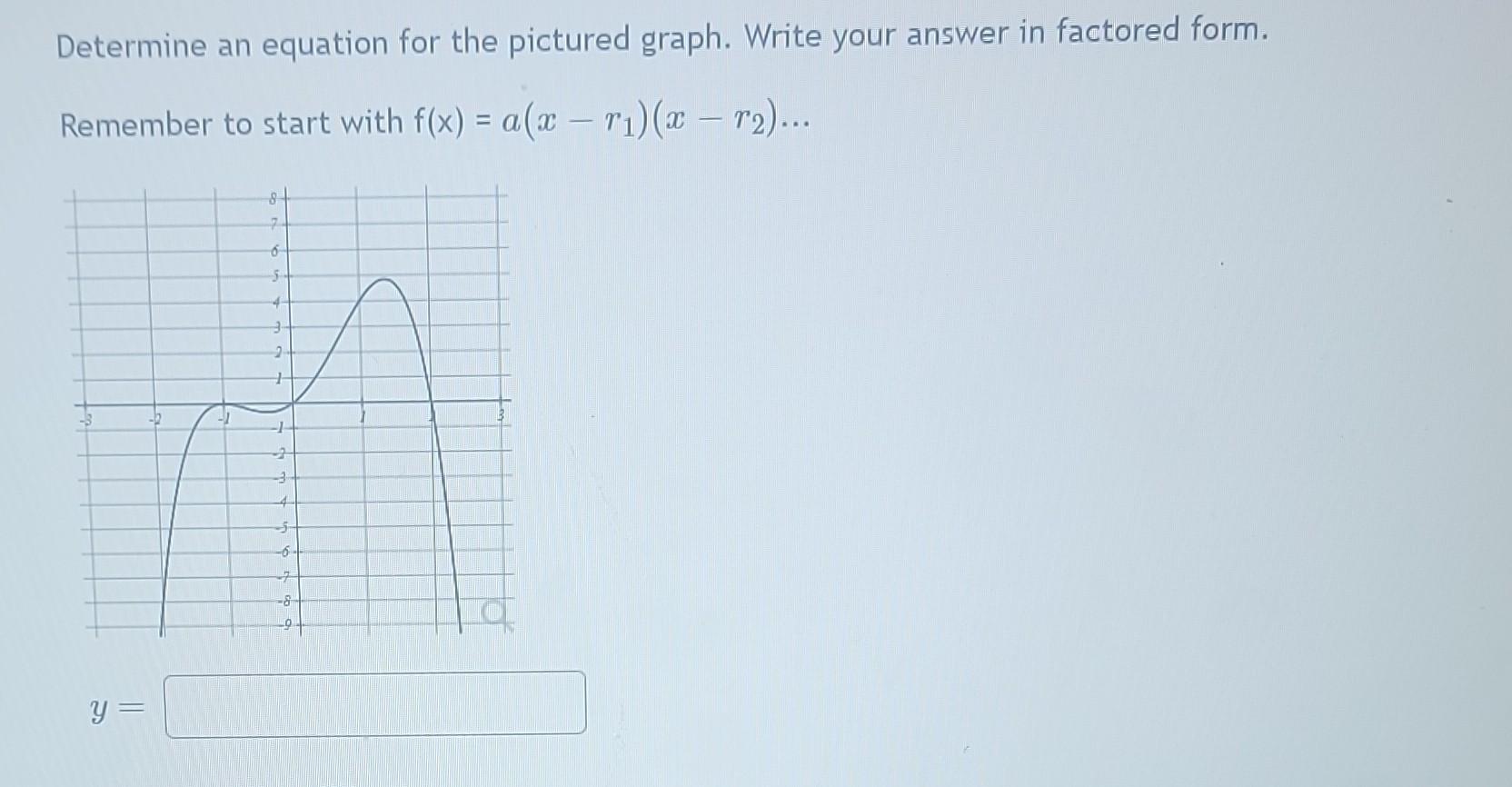 Solved Determine an equation for the pictured graph. Write | Chegg.com