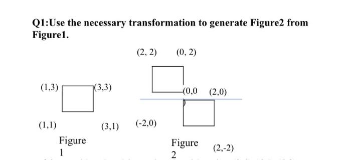 Solved Q1:Use the necessary transformation to generate | Chegg.com