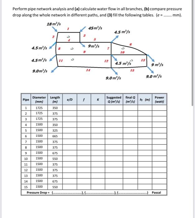 Perform pipe network analysis and (a) calculate water | Chegg.com