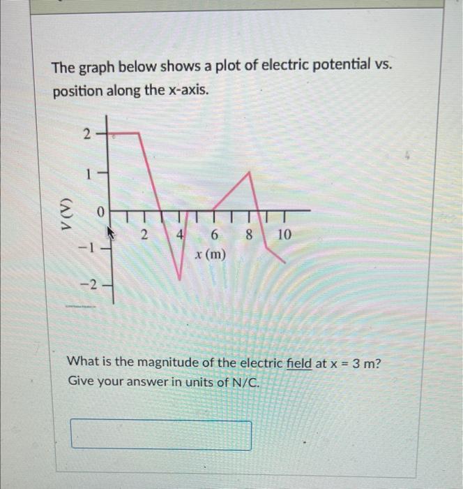 Solved The graph below shows a plot of electric potential | Chegg.com