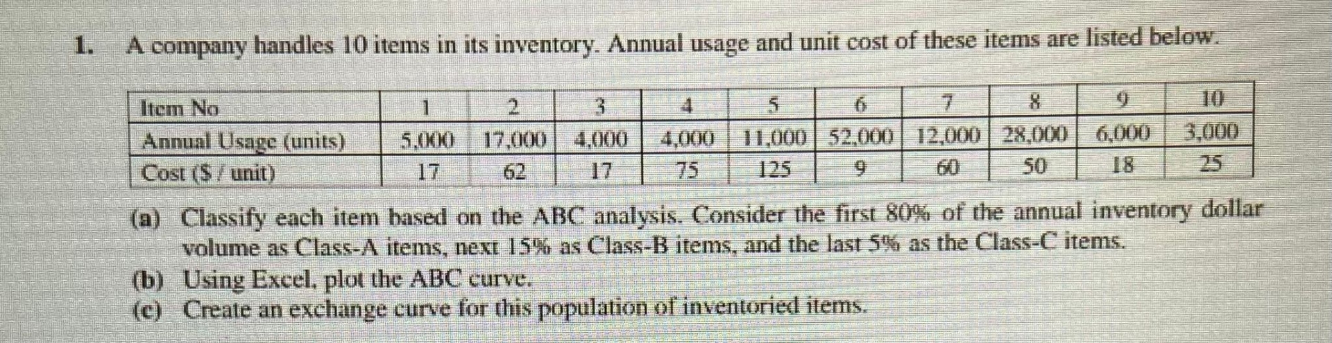 Solved A company handles 10 ﻿items in its inventory. Annual | Chegg.com
