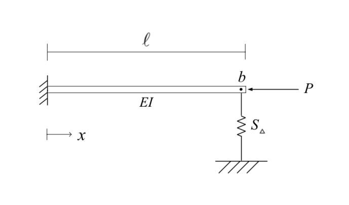 Solved 5. As shown in the circle below, the spring | Chegg.com