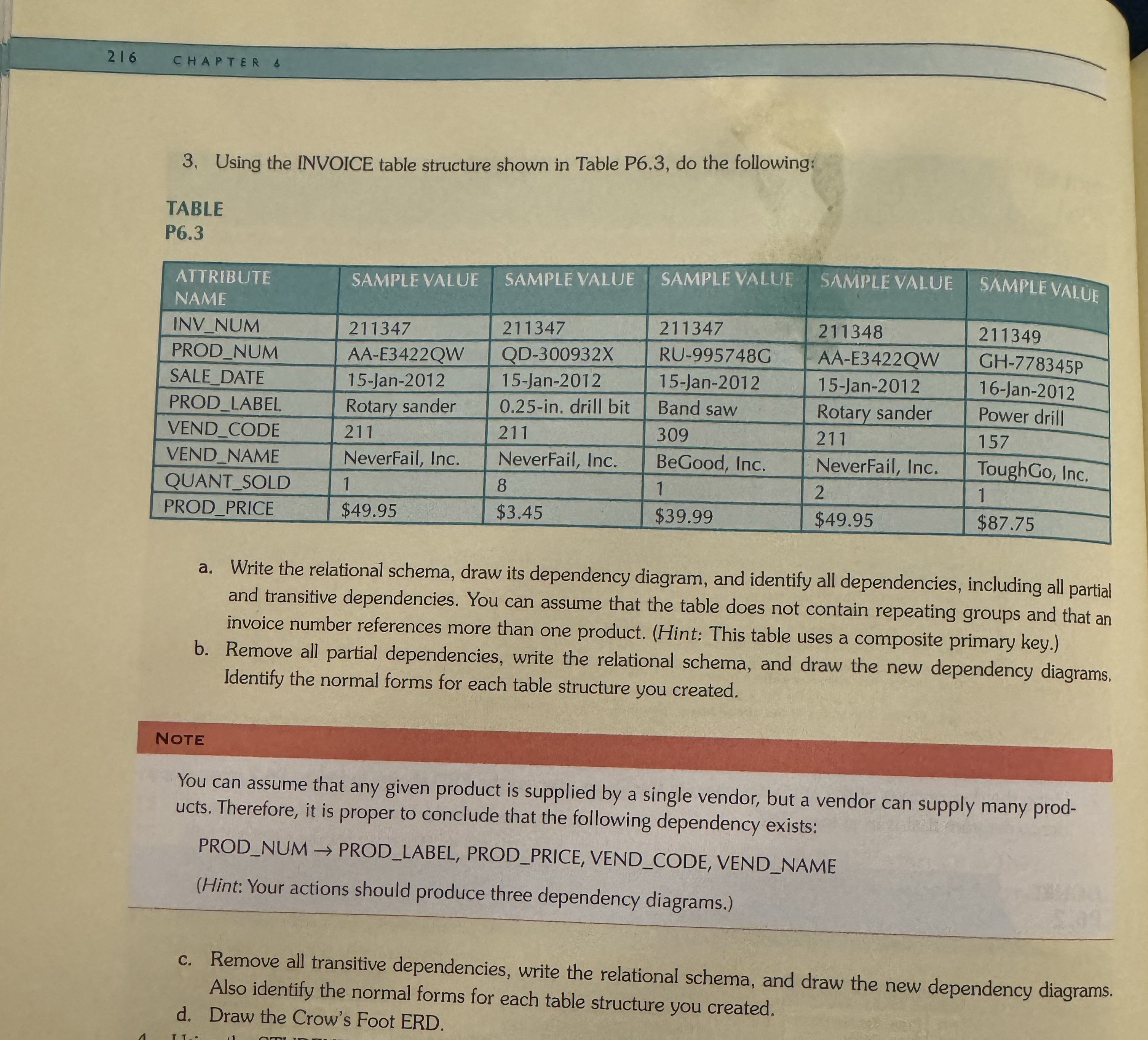 Solved 216CHAPTER3. ﻿Using the INVOICE table structure shown | Chegg.com