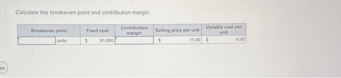 Solved Calculate the breakeven point and contribution | Chegg.com