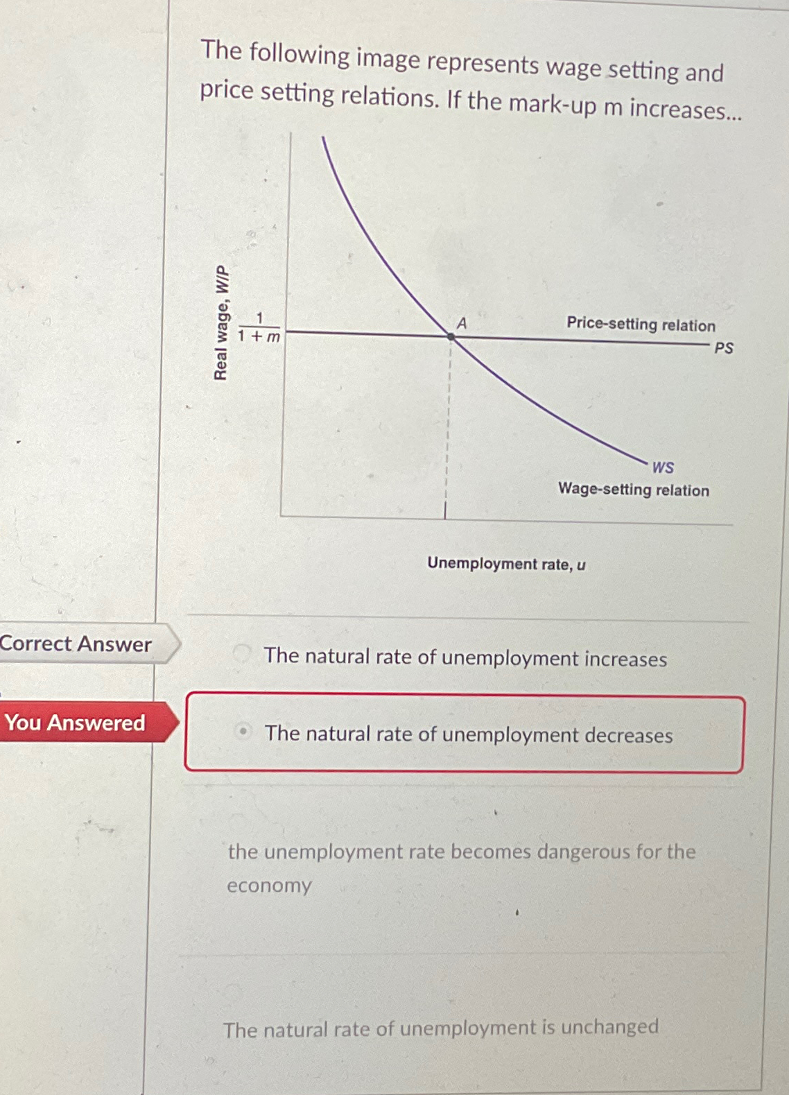 Solved Explain why ?The following image represents wage | Chegg.com
