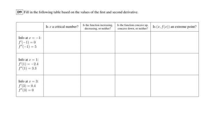 Solved Fill in the following table based on the values of | Chegg.com