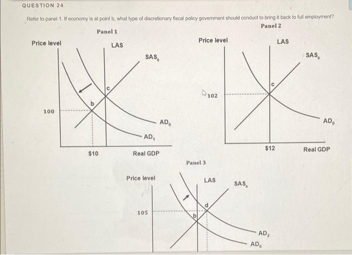 Solved Refer to panol 1. If economy is at point b, what type | Chegg.com