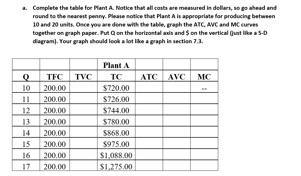 Solved a. ﻿Complete the table for Plant A. ﻿Notice that all | Chegg.com