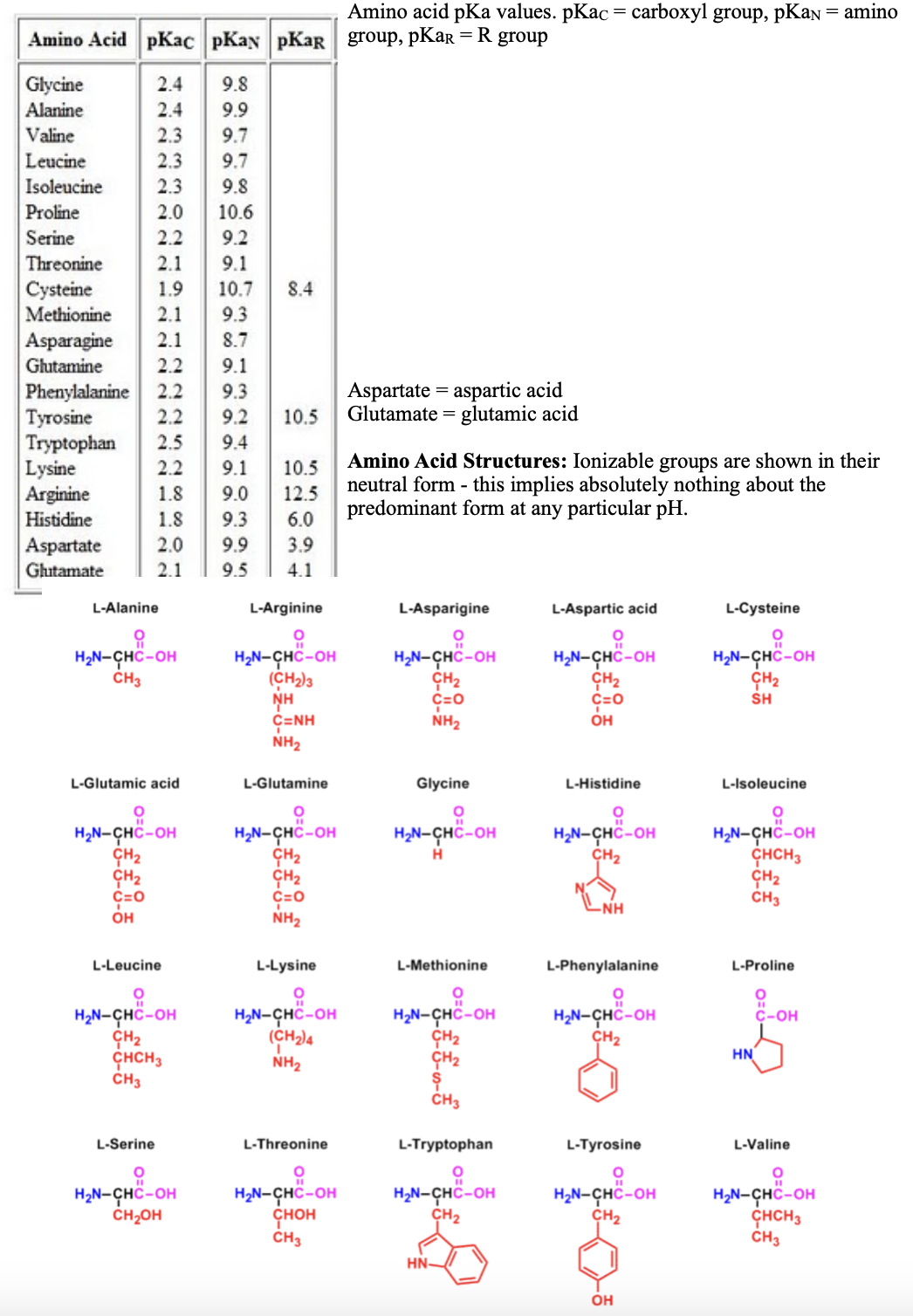 Draw this out on paper and color coordinate | Chegg.com
