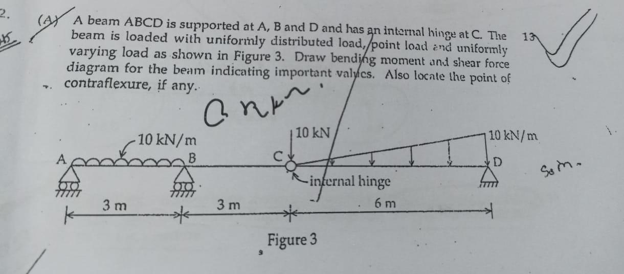 Solved (A) ﻿A beam ABCD is supported at A,B ﻿and D ﻿and has | Chegg.com