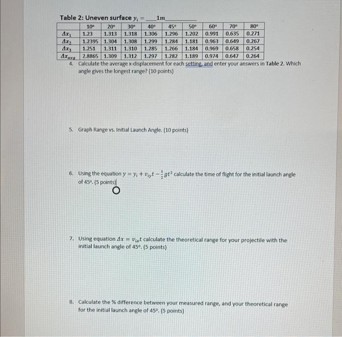 Solved able 2: Uneven surface γi=1 m 4. Calculate the | Chegg.com