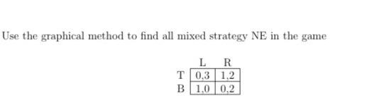 Solved Use the graphical method to find all mixed strategy | Chegg.com
