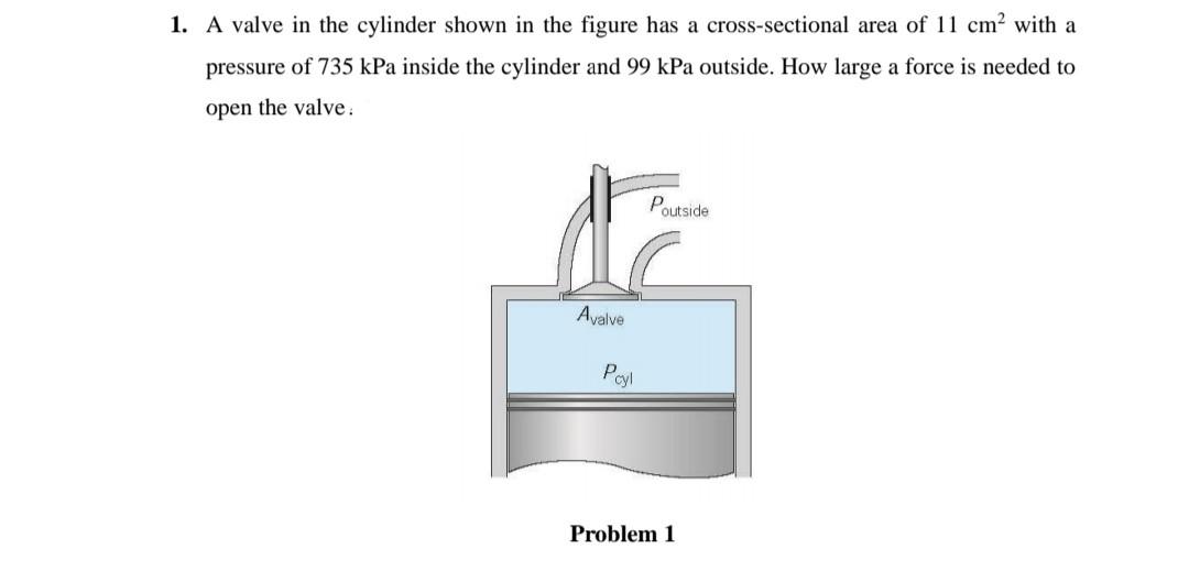 Solved A valve in the cylinder shown in the figure has a | Chegg.com