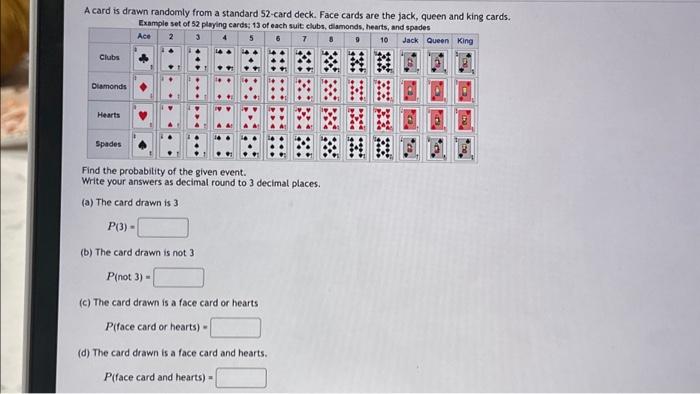 Solved A card is drawn randomly from a standard 52-card | Chegg.com