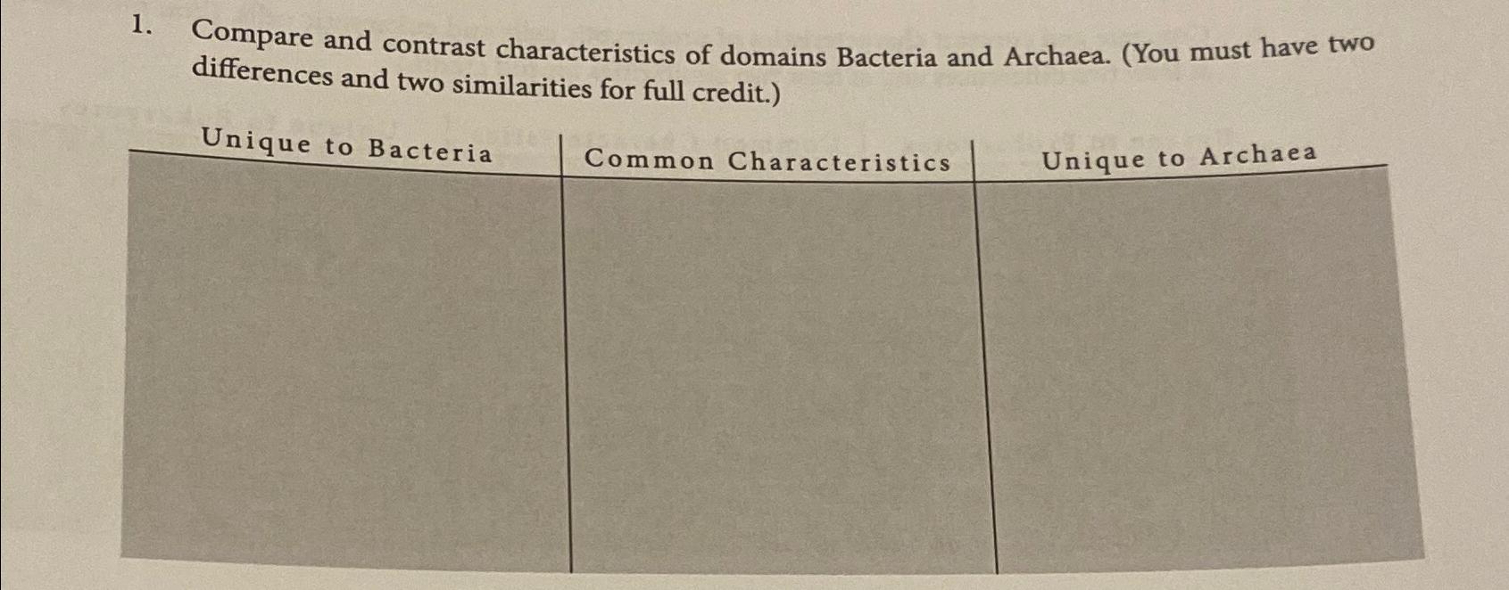 Solved Compare and contrast characteristics of domains | Chegg.com