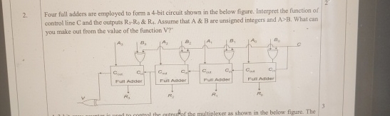 Four full adders are employed to form a 4-bit circuit | Chegg.com