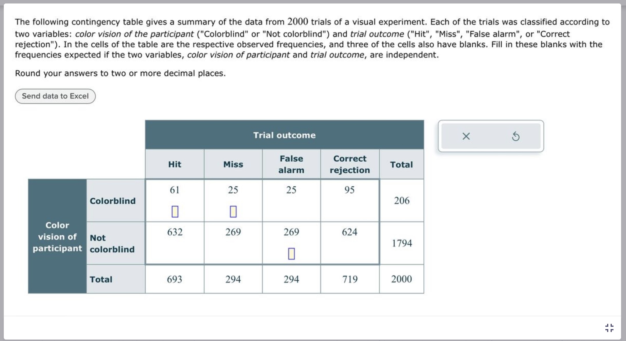 Solved The following contingency table gives a summary of | Chegg.com