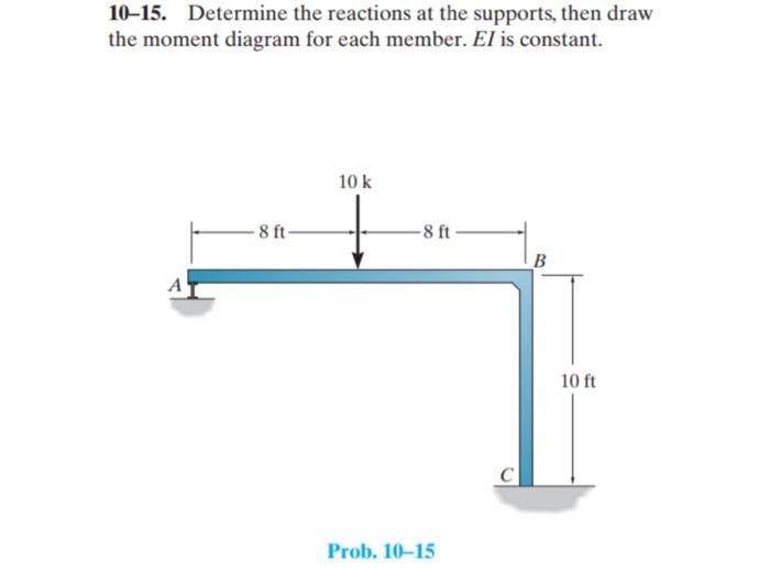 Solved 10-15. Determine the reactions at the supports, then | Chegg.com