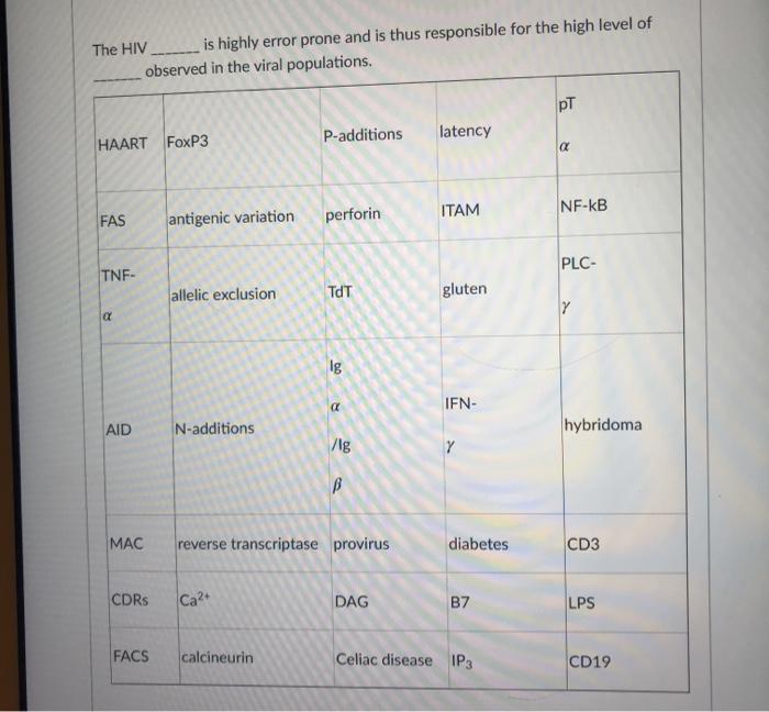Solved The HIV______ is highly error prone and is thus | Chegg.com