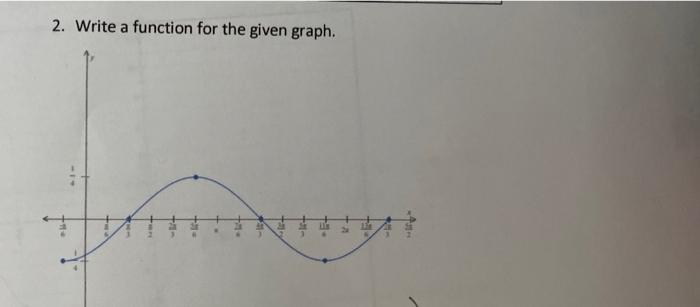 Solved 2. Write a function for the given graph. 1|: : ་ ་ ་ | Chegg.com