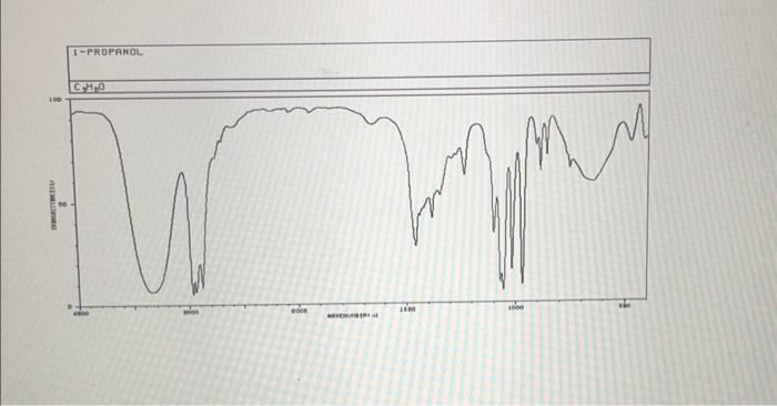 (All spectra are from the AIST database) 1. For | Chegg.com