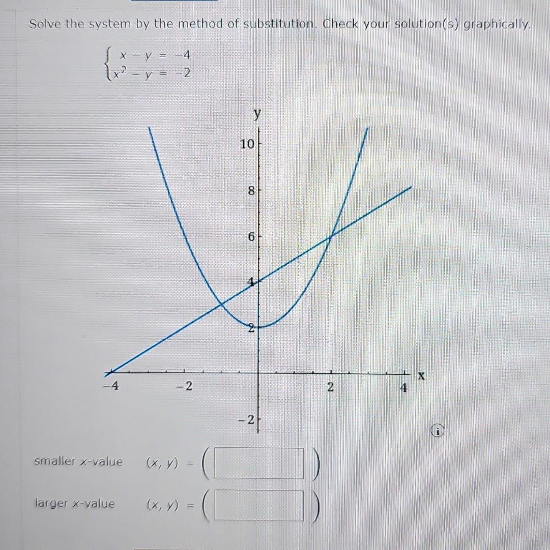 Solved Solve the system by the method of substitution. Check | Chegg.com
