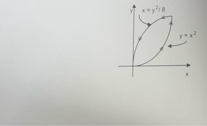 Solved Find the net flux due to F(x,y)=xy2i+x2j across the | Chegg.com