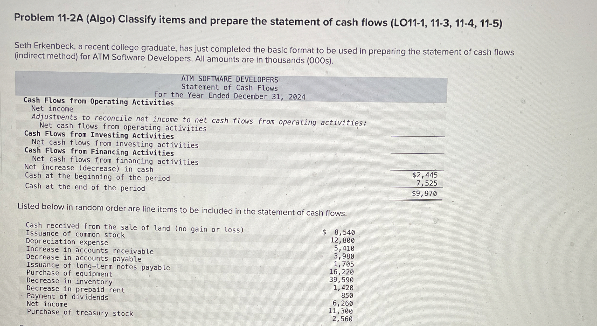 Solved Problem 11-2A (Algo) ﻿Classify items and prepare the | Chegg.com