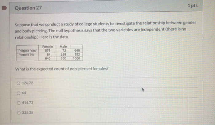 Solved Question 27 1 pts Suppose that we conduct a study of | Chegg.com