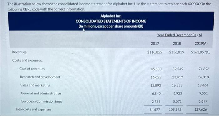 The illustration below shows the consolidated income | Chegg.com