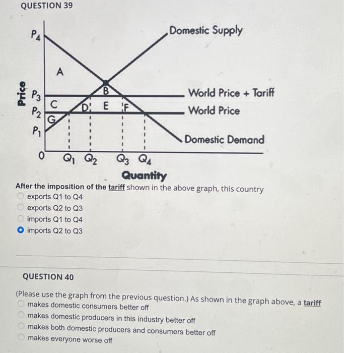 QUESTION 39 After the imposition of the tariff shown | Chegg.com