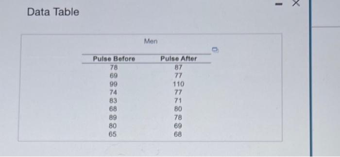 Solved Data Tablecampleg ac a hypebecle leat hid +. is | Chegg.com