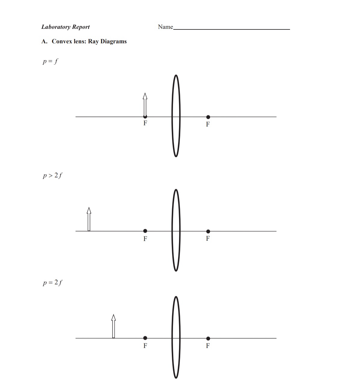 Solved Laboratory ReportNanA. ﻿Convex lens: Ray | Chegg.com