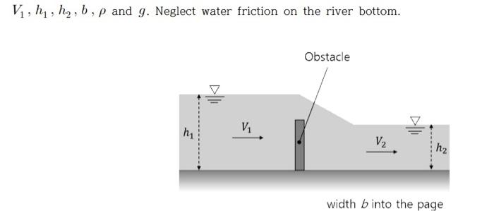 Solved A river of width 'b 'and depth h1 passes over a | Chegg.com