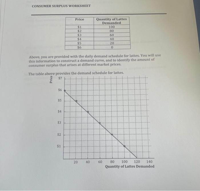 Solved CONSUMER SURPLUS WORKSHEET Price $1 $2 $3 $4 $5 $6 | Chegg.com