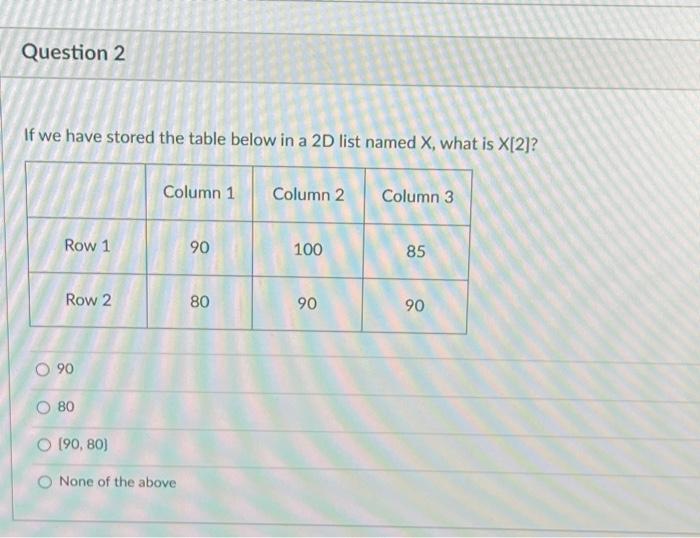 Solved If we have stored the table below in a 2D list named | Chegg.com
