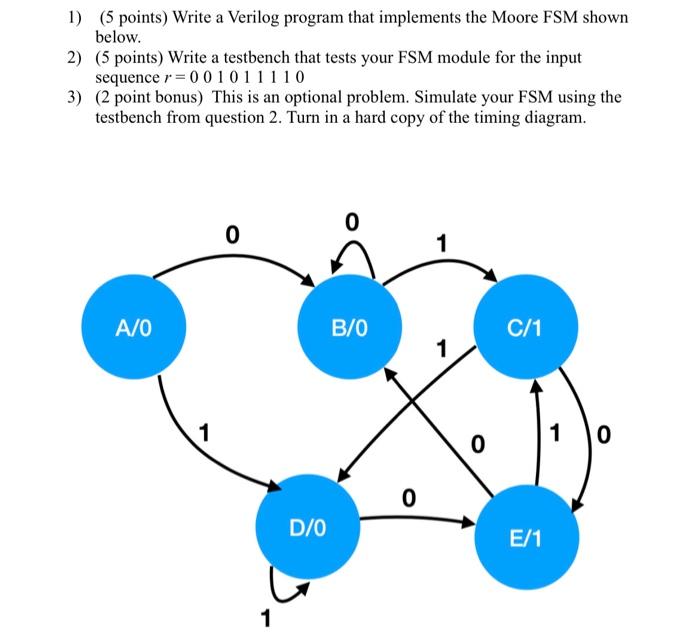 Solved 1) (5 points) Write a Verilog program that implements | Chegg.com
