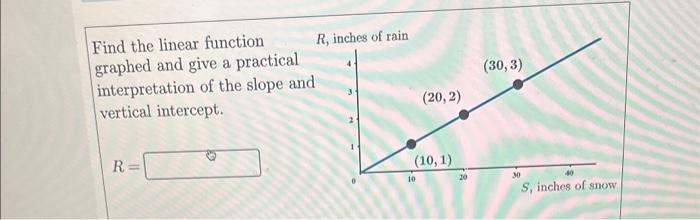 Solved Find the linear function graphed and give a practical | Chegg.com