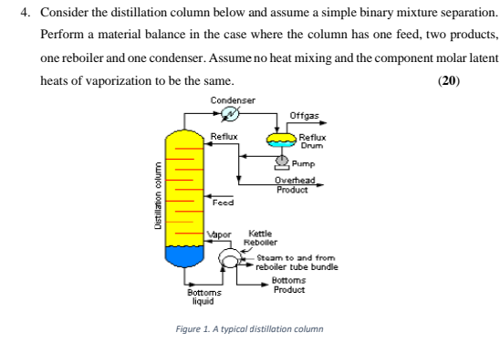 Solved 4. Consider the distillation column below and assume | Chegg.com
