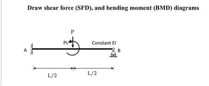 Solved Draw shear force (SFD), and bending moment (BMD) | Chegg.com