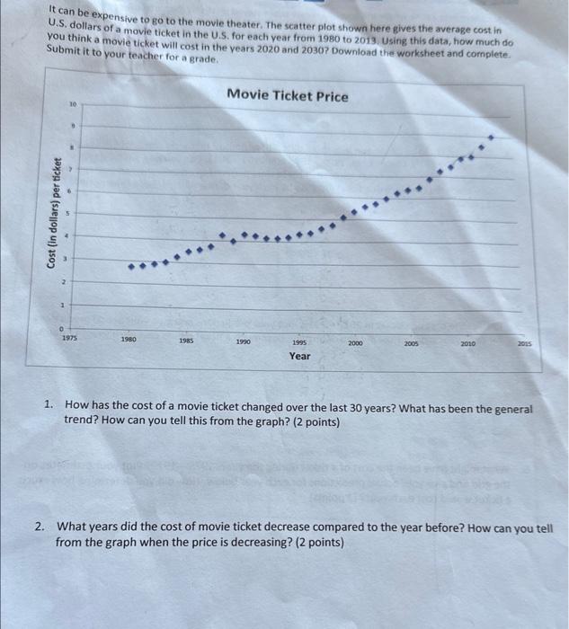 Solved It can be expensive to go to the movie theater. The | Chegg.com
