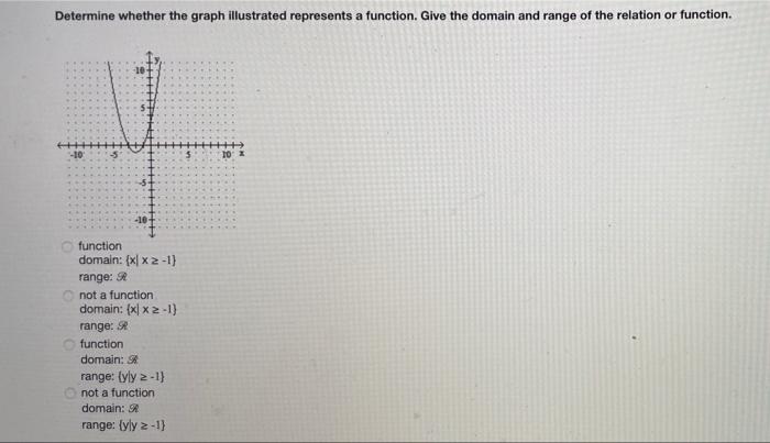 Solved Determine whether the graph illustrated represents a | Chegg.com