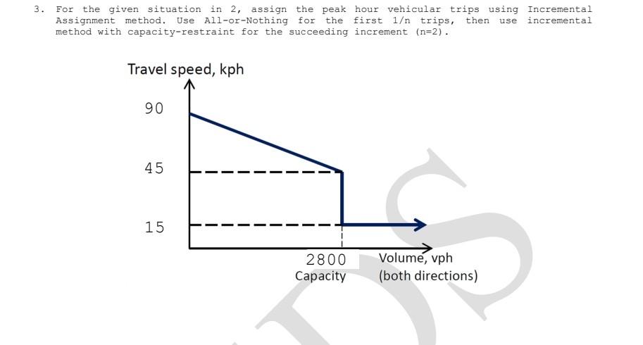 Solved 3. For the given situation in 2, assign the peak hour | Chegg.com