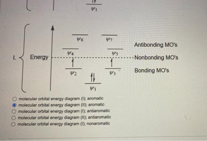Solved Identify the molecular orbital energy diagram for the | Chegg.com