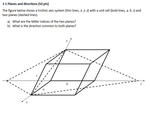 Solved 3-1 ﻿Planes and directions ( 50 ﻿pts )The figure | Chegg.com