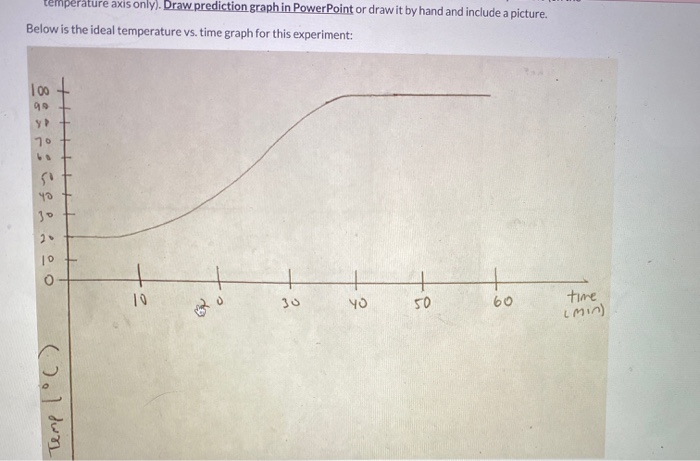 Solved Experiment #2: Boiling Does a watched pot boil? Let's | Chegg.com